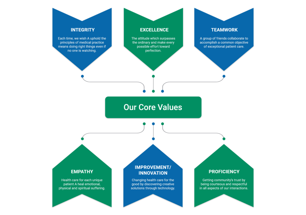 About Us - V-ONE Hospital