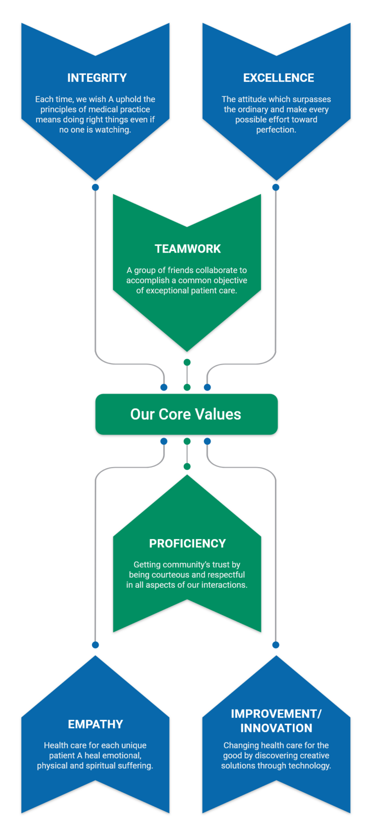 About Us - V-ONE Hospital